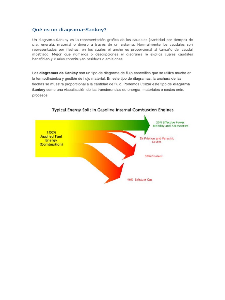 Diagrama de Sankey | PDF