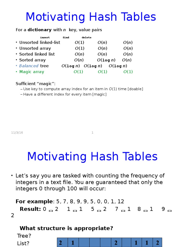 Hash Table | PDF | Array Data Structure | Areas Of Computer Science