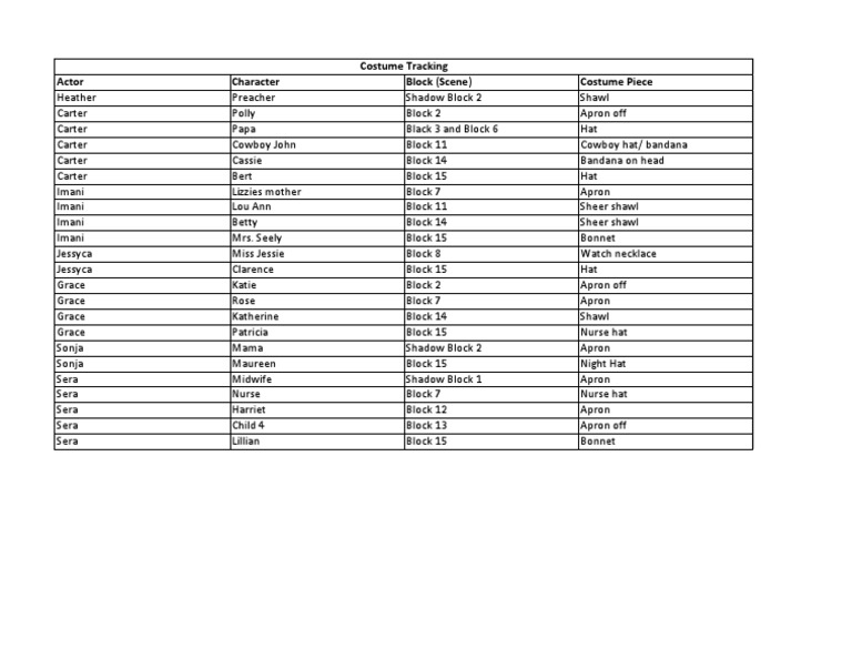 Costume Tracking | PDF | Clothing