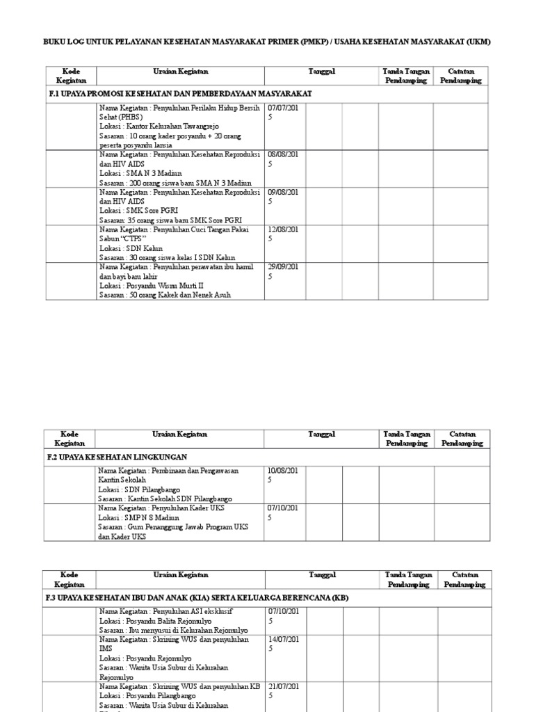 Contoh Tabel f1-f7 | PDF