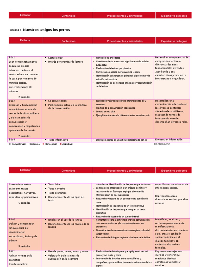 Planes De Lecciones 4to Grado