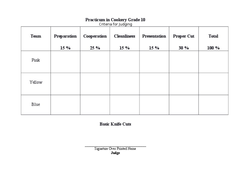 Practicum in Cookery Grade 10: Criteria For Judging | PDF