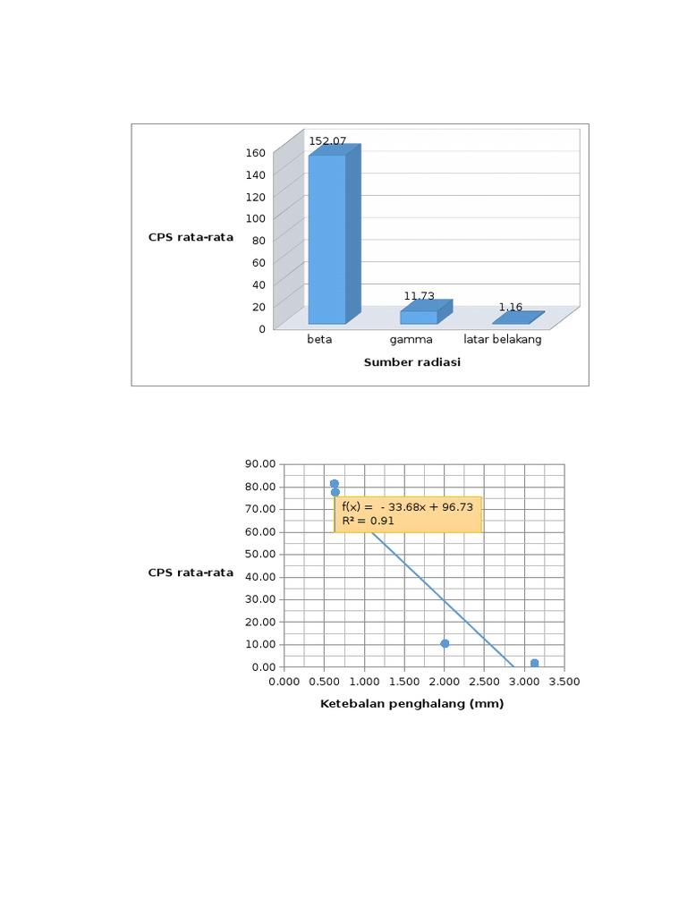 Grafik | PDF | Teaching Methods & Materials | Technology & Engineering