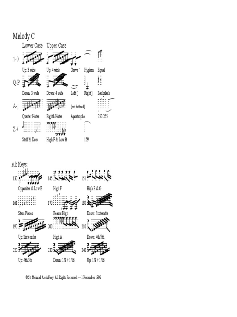Melody Chart Win | PDF | Notation