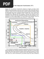 Diagram Fasa FE-Fe3C | PDF