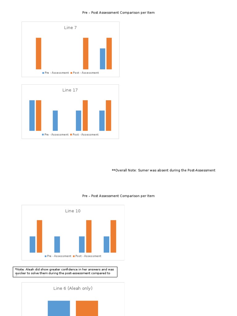 Pre-Post Assessment Data | PDF | Evaluation Methods | Cognition