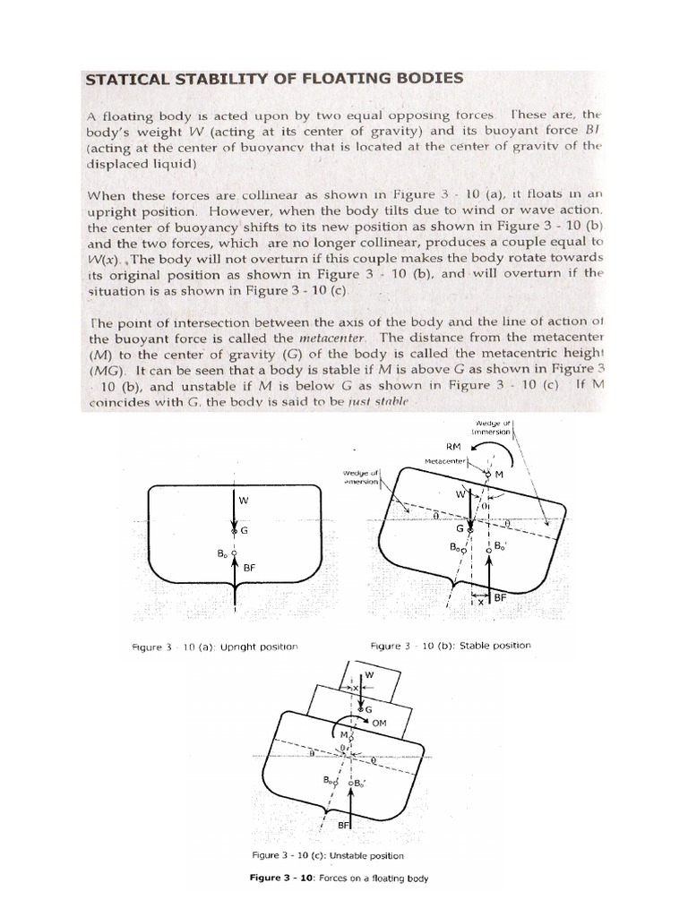 Stability of Floating Bodies | Buoyancy | Classical Mechanics