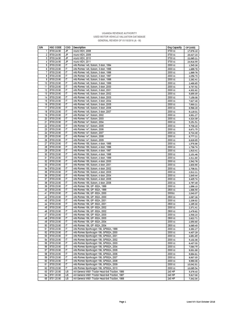 Motor Vehicle Indicative Value Guide A-M | PDF | Audi | Car