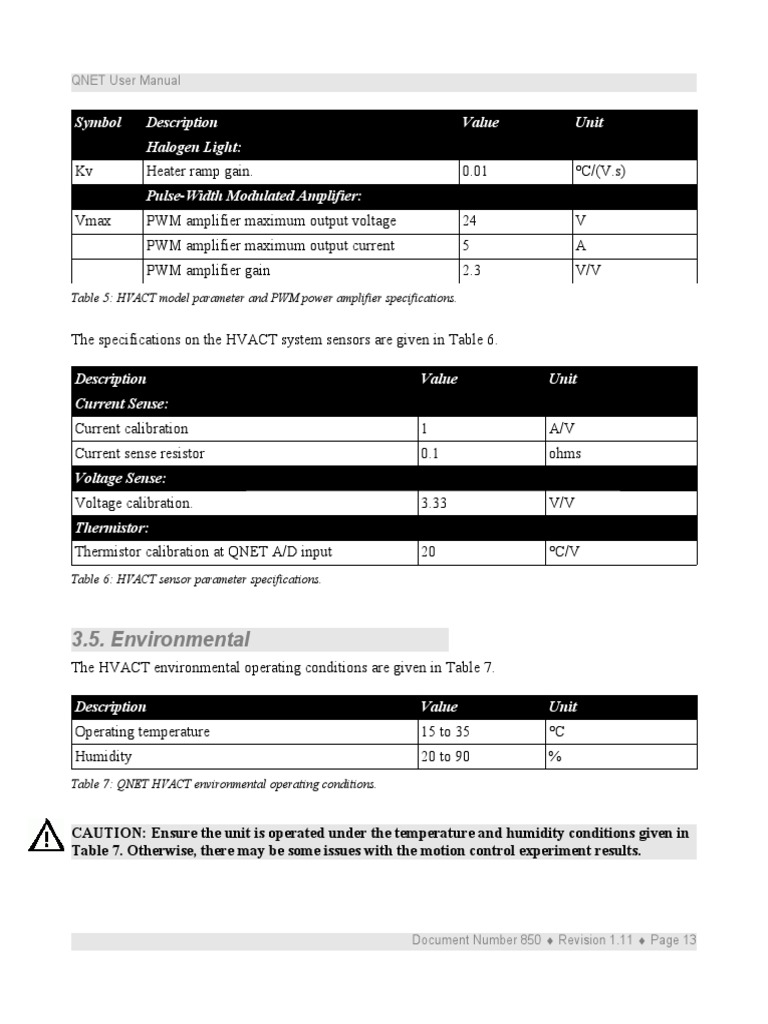 QNET User Manual | PDF