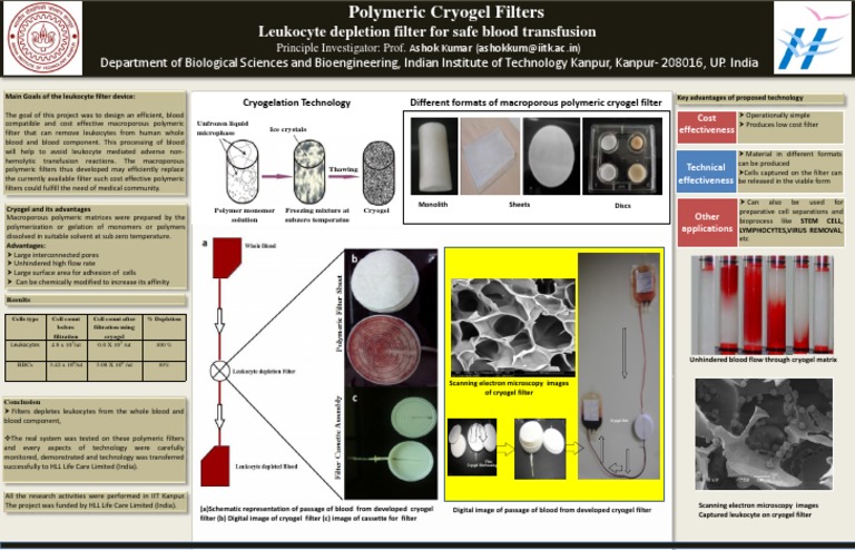 Cryogel Leukocyte Depletion Filter Poster | Filtration | Polymers