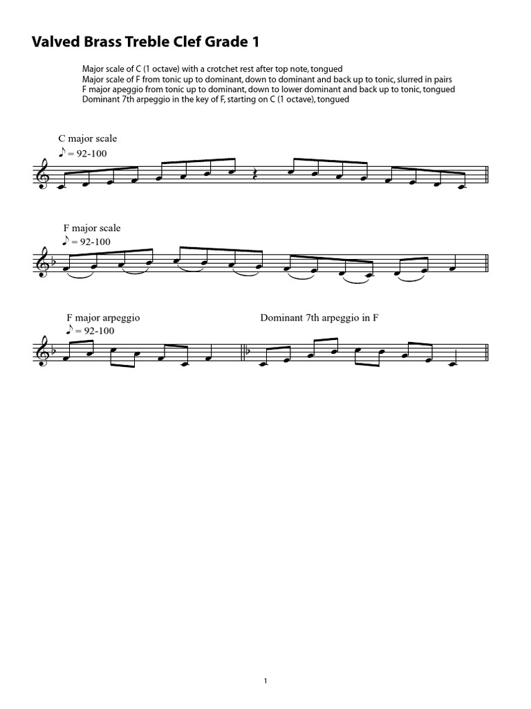 F Major Scale Treble Clef