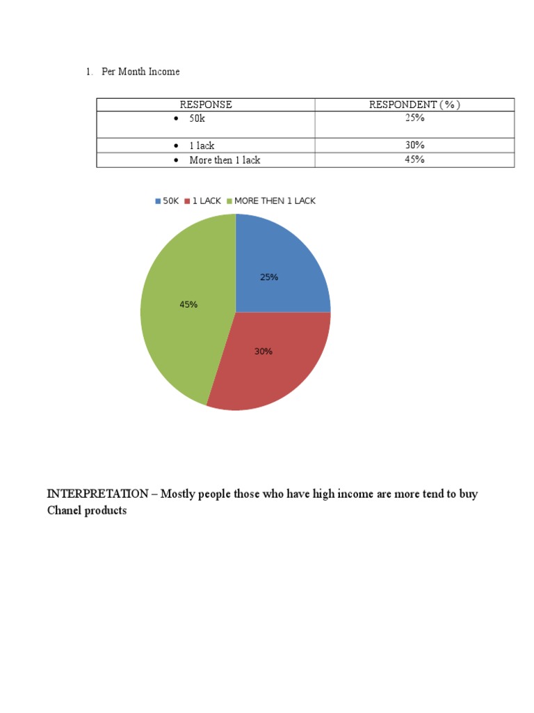 Chanel 3 | PDF | Brand | Economic Institutions