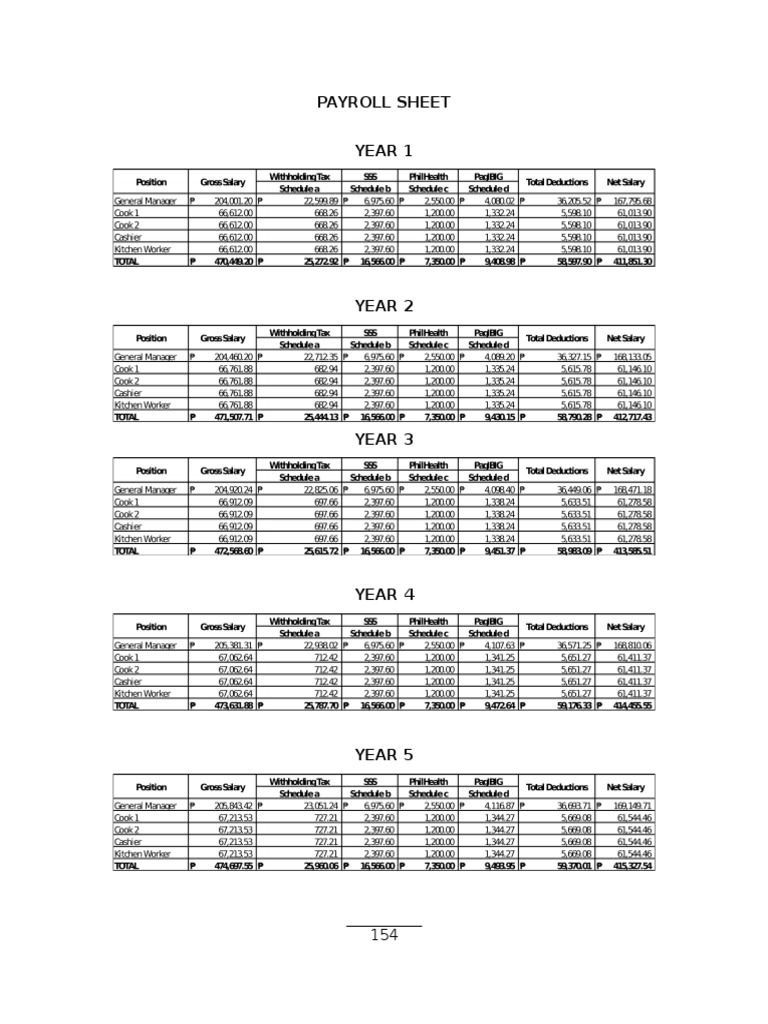 Annual Payroll Sheet Overview | PDF
