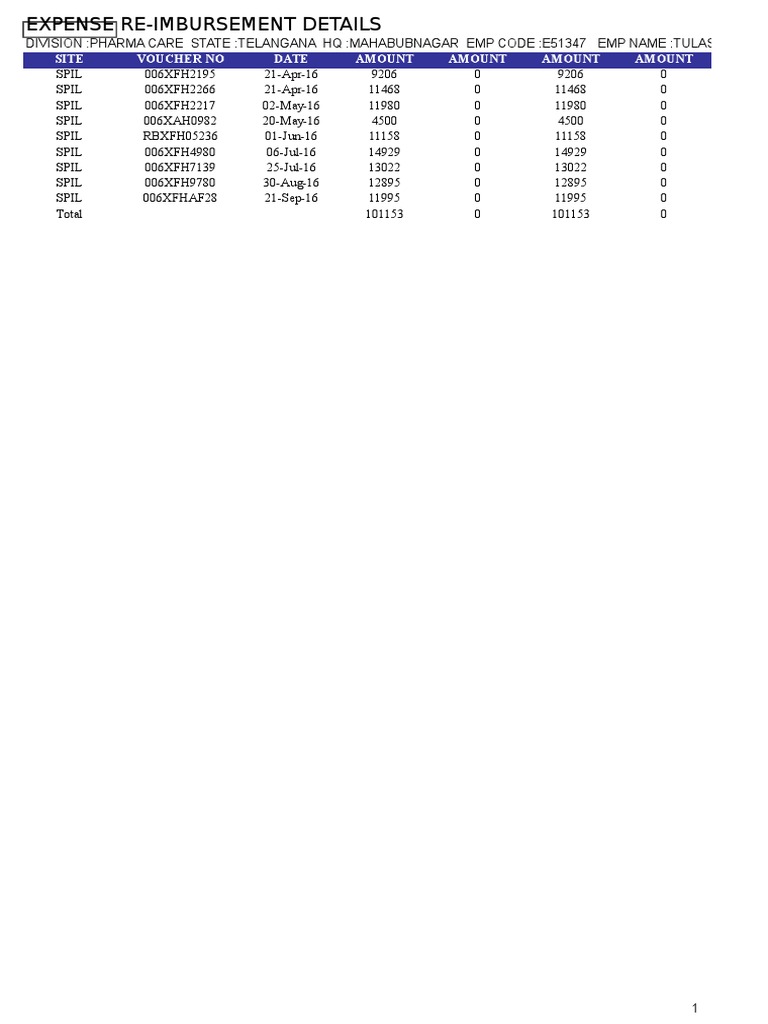 Pharma Care Expense Reimbursement | PDF