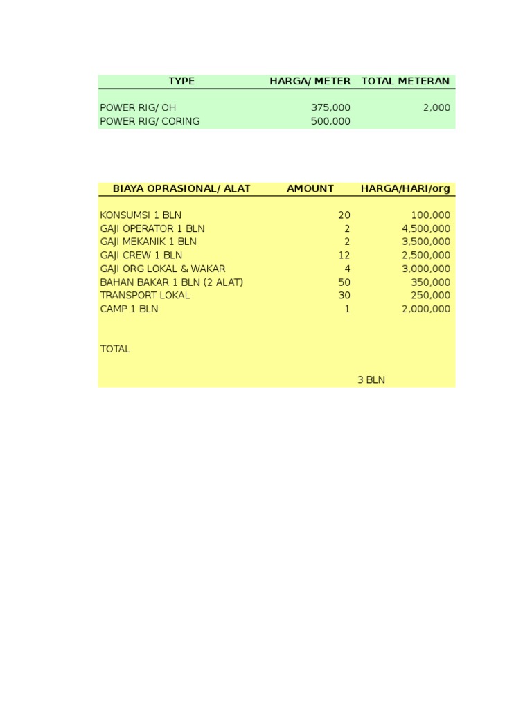Type Harga/ Meter Total Meteran | PDF