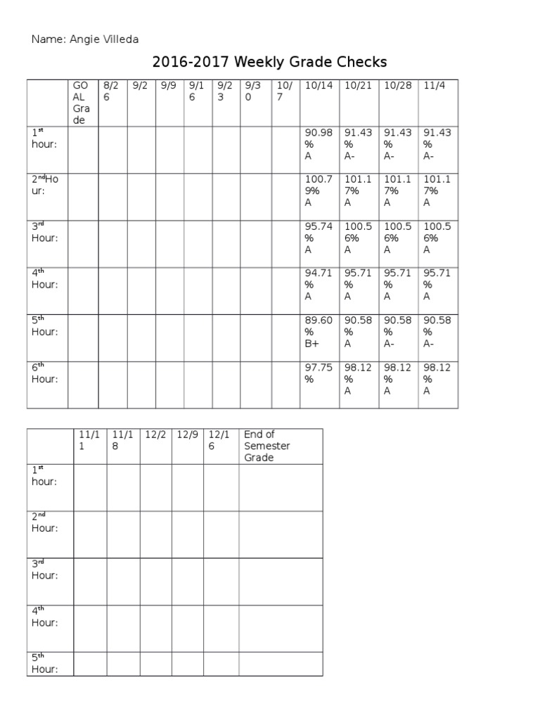 Grade Checks | PDF | Career & Growth
