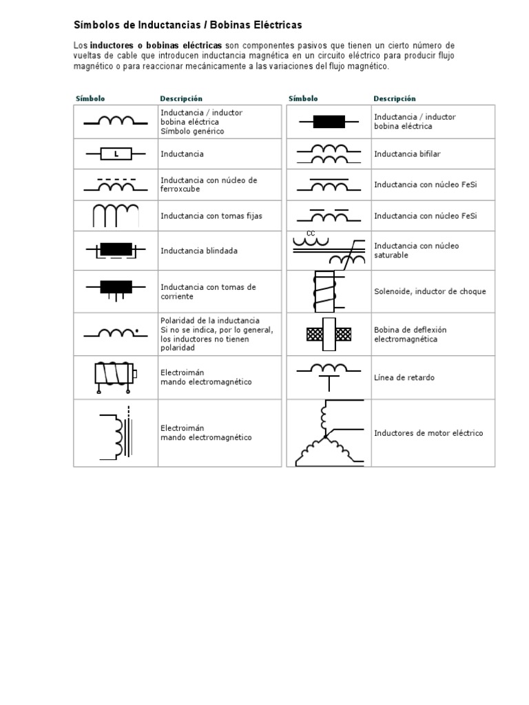 Símbolos de Inductancias - Bobinas Eléctricas | Inductor | Inductancia