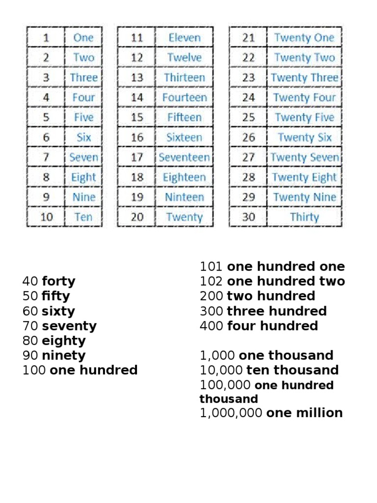 Number Names from 40 to 1 Million | PDF