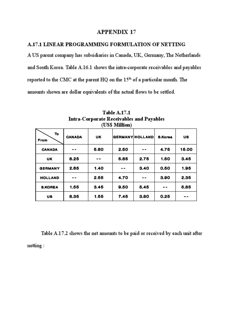 Appendix 17: A.17.1 Linear Programming Formulation of Netting | PDF | Systems Analysis ...