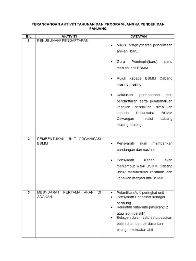 Perancangan Program BSMM | PDF | Karier & Perkembangan