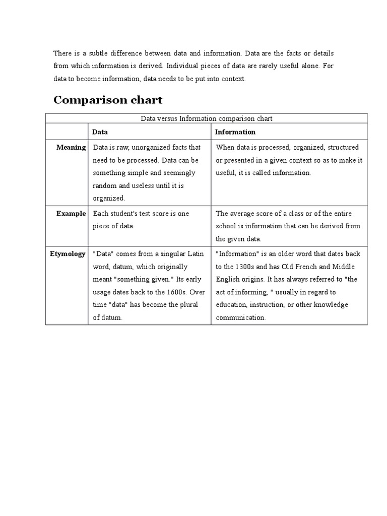 Comparison Chart: Data Information Meaning Data Is Raw, Unorganized ...
