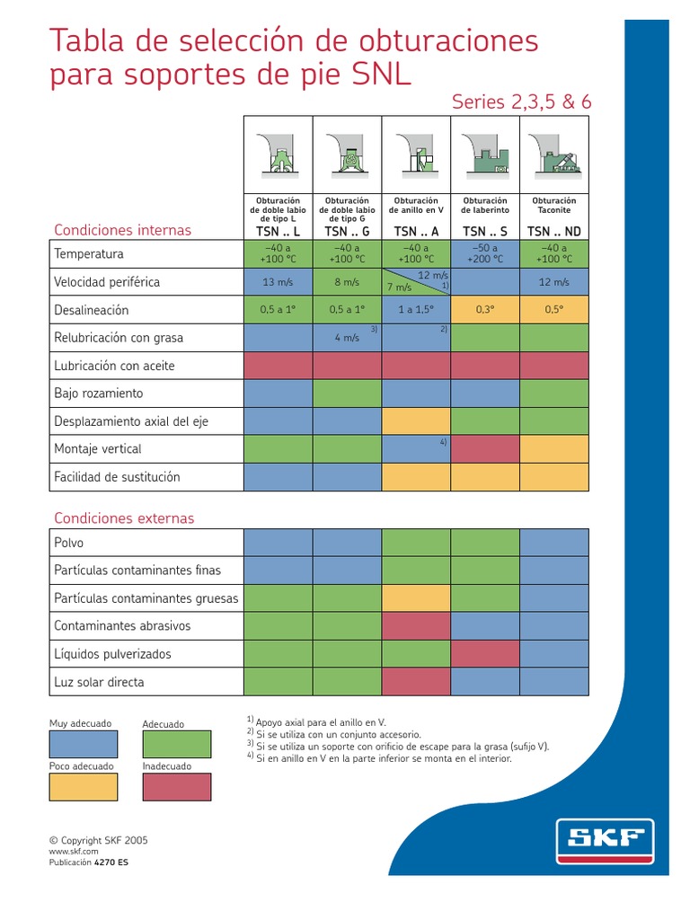 Sellos TSN SKF PDF | PDF