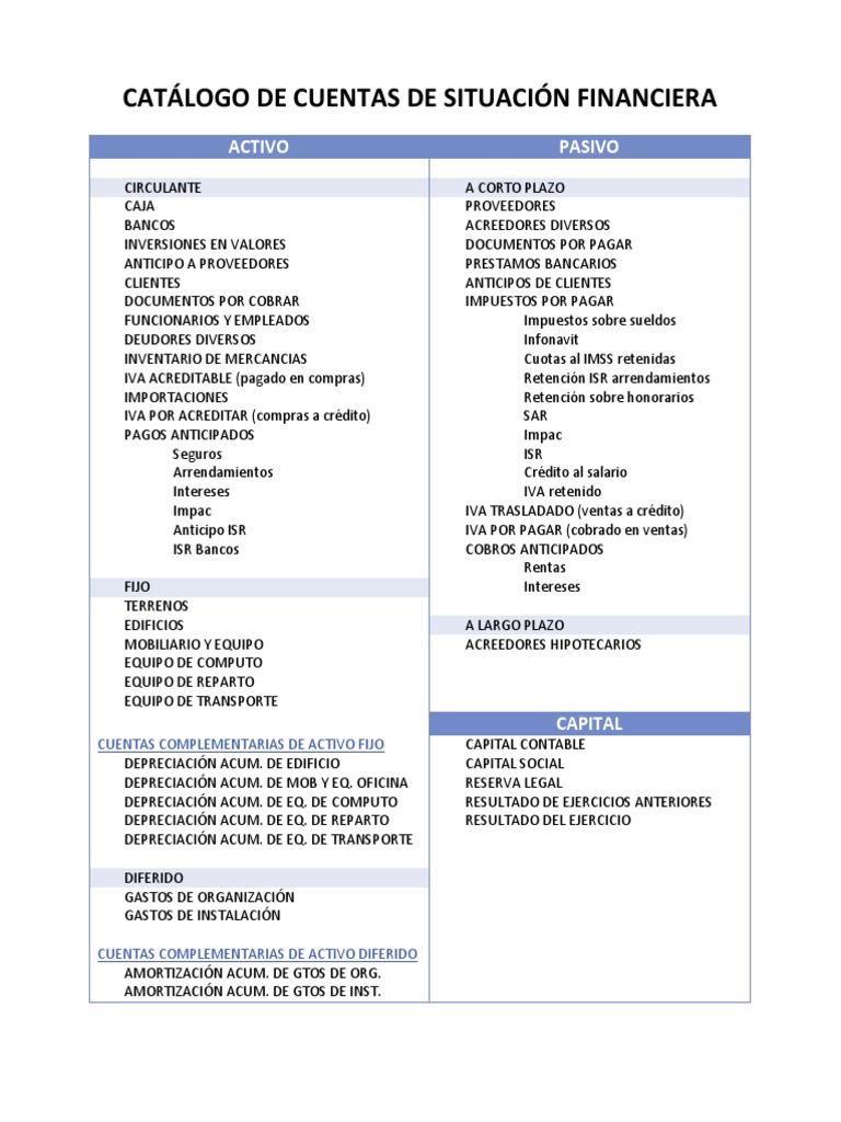 Catalogo de Cuentas Contabilidad | PDF | Amortización (Negocio ...