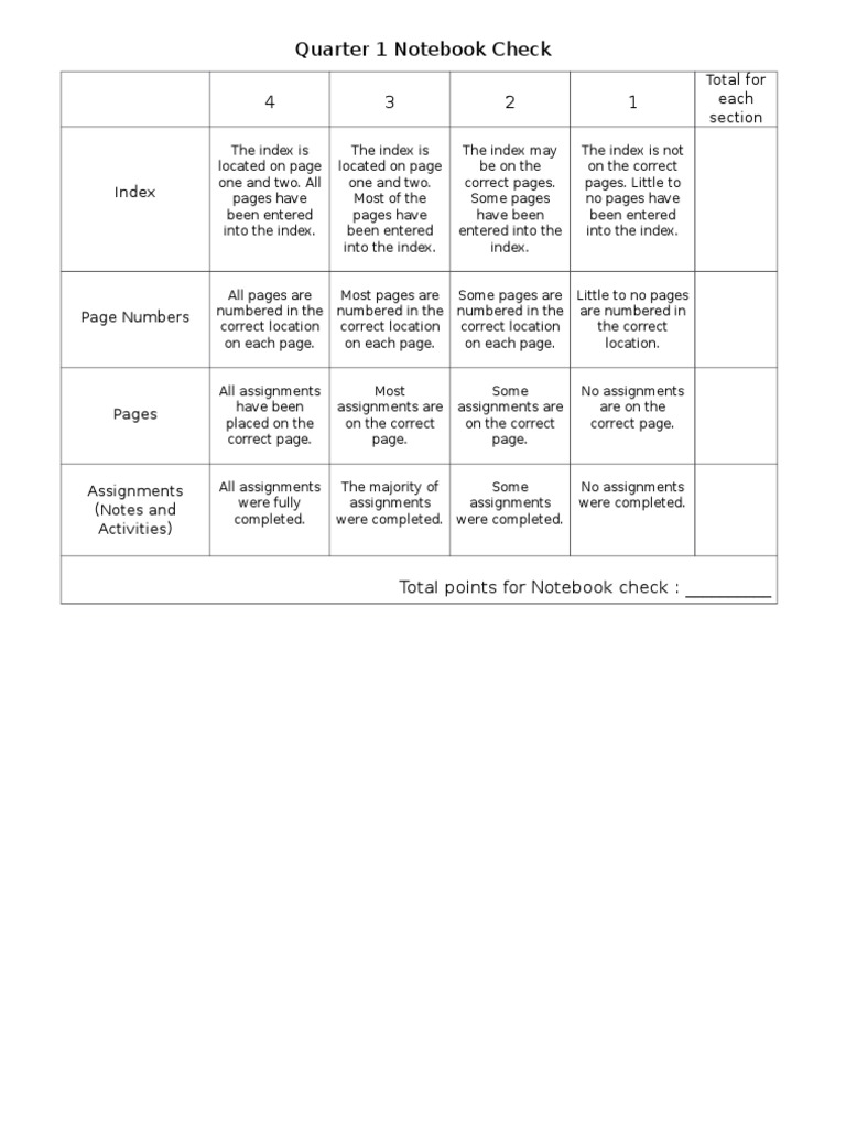 Unit 1 Notebook Check | PDF