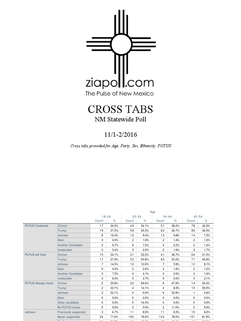 ZiaPoll Crosstabs | PDF