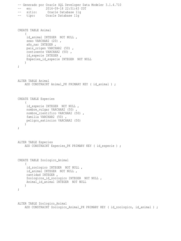 Base de Datos Zoologico | PDF | Gestión de tecnología de la información | Tecnologías de la ...