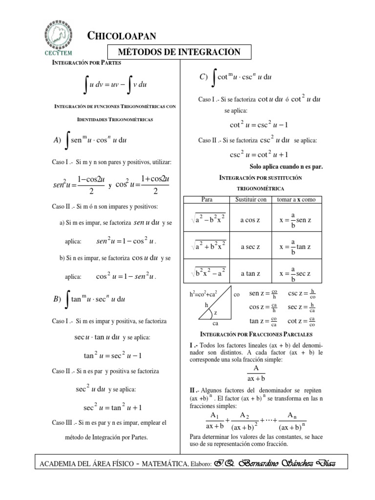 Formulario de Metodos de Integracion e Integral Definida | Integral | Zona