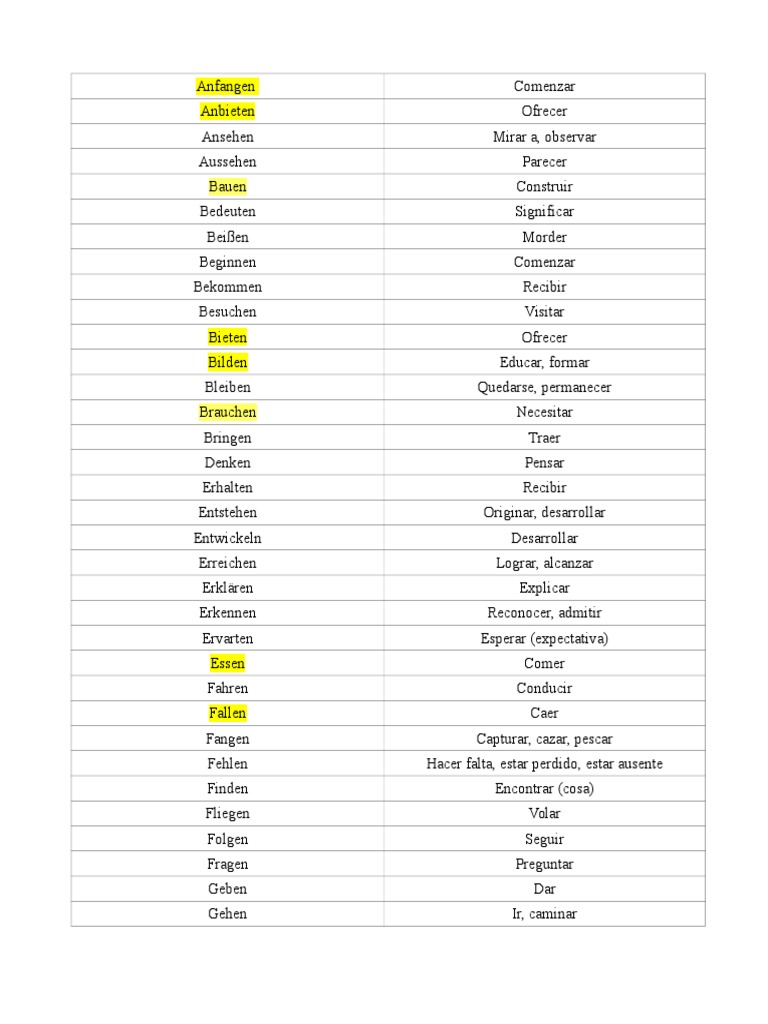 Lista de Verbos en Alemán | PDF