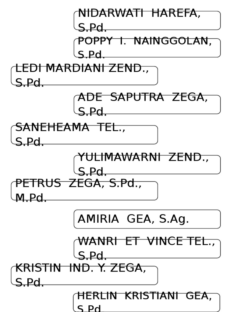 Format Nama Map Guru | PDF