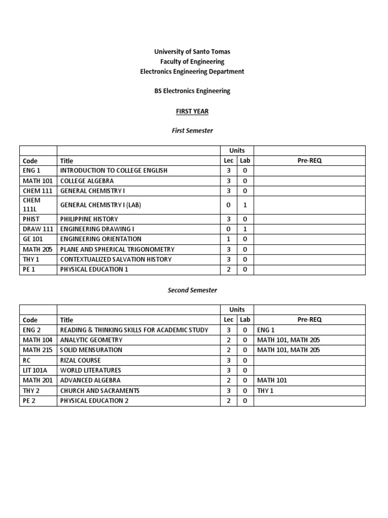 Ust Ece | PDF | Electronic Engineering | Electrical Engineering