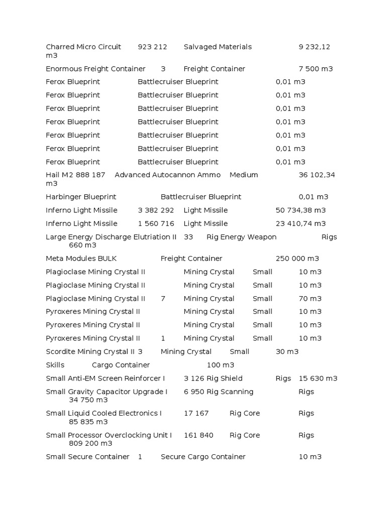 Eve Asset List | PDF | Howitzer | Artillery