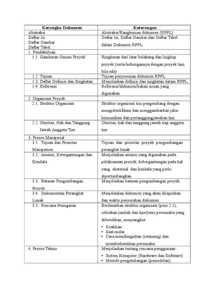Kerangka Dokumen RPL | PDF