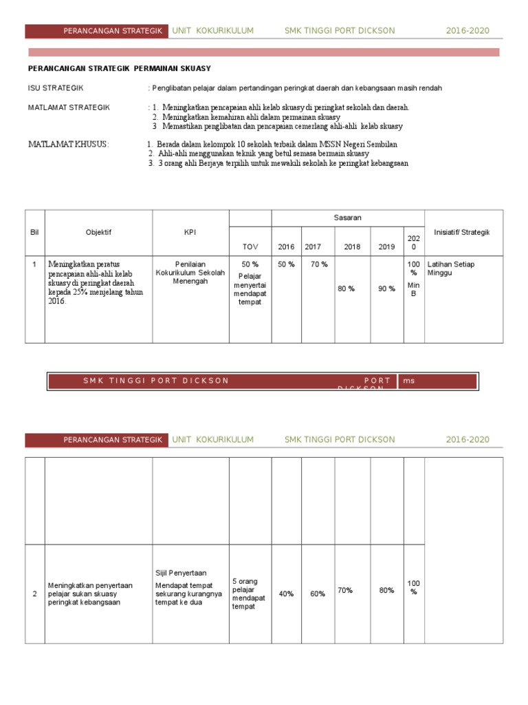 FORMAT Pelan Strategik Skuasy 2016 - 2020 | PDF