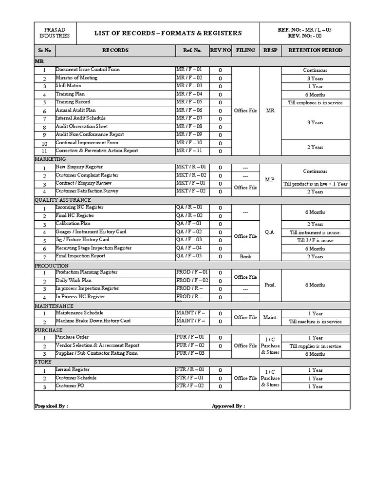 List of Records - Formats & Registers | PDF