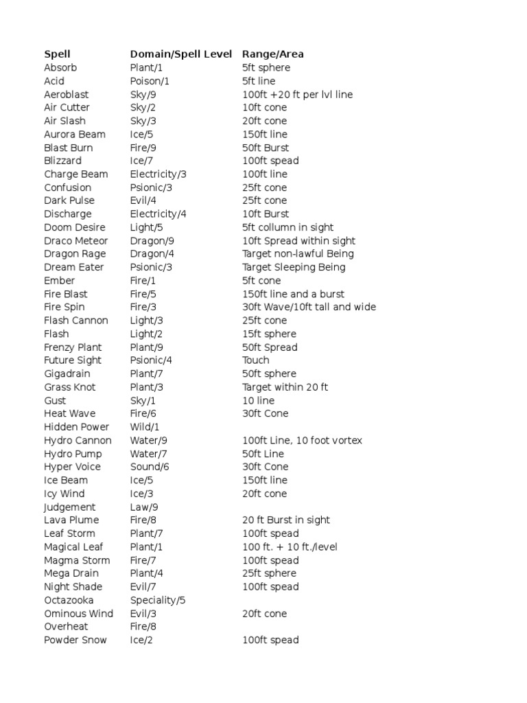 Pokemon Spells | PDF | Nature