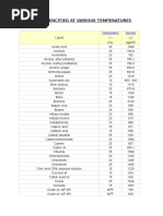 Specific Gravity Chart | PDF | Alcohol | Ethanol