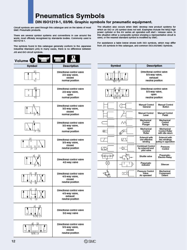 Pneumatic Symbols PDF | PDF | Science & Mathematics | Technology ...