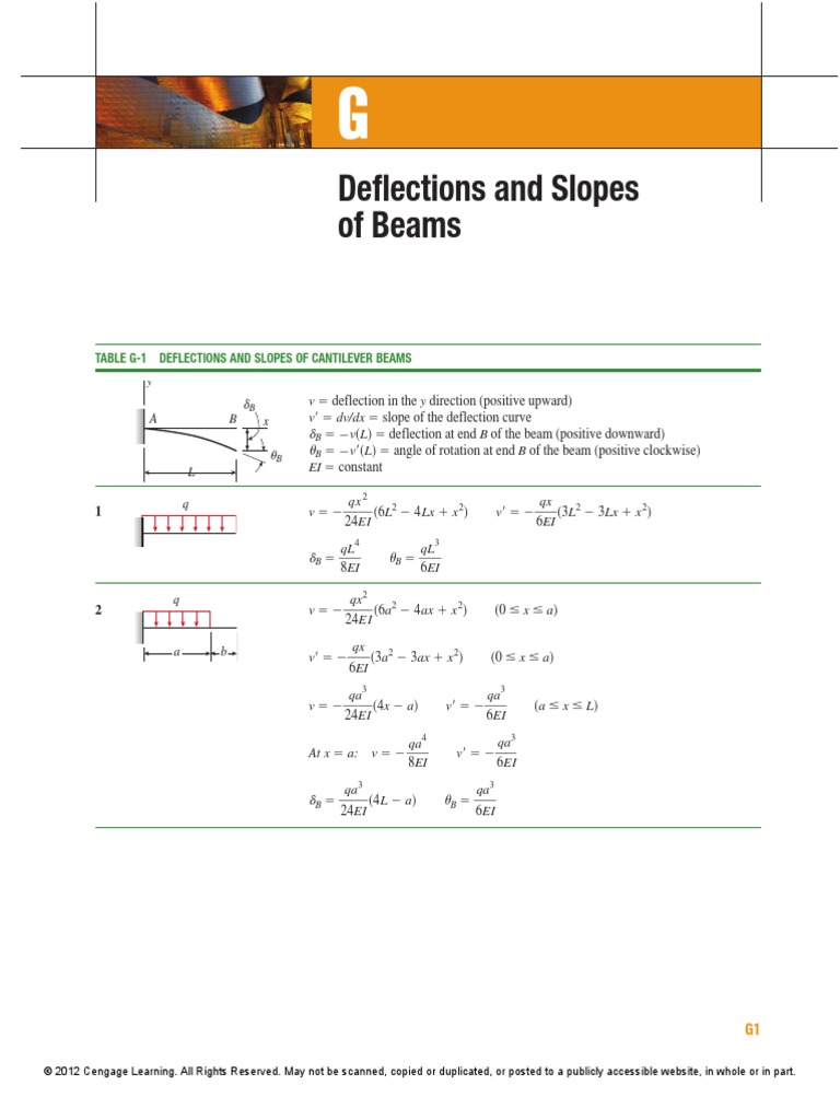 Deflection & Slope of Beam - SSTT - 2 PDF | PDF