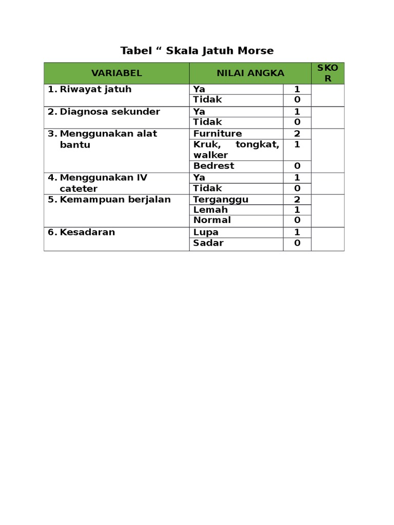 Tabel Skala Jatuh Morse | PDF