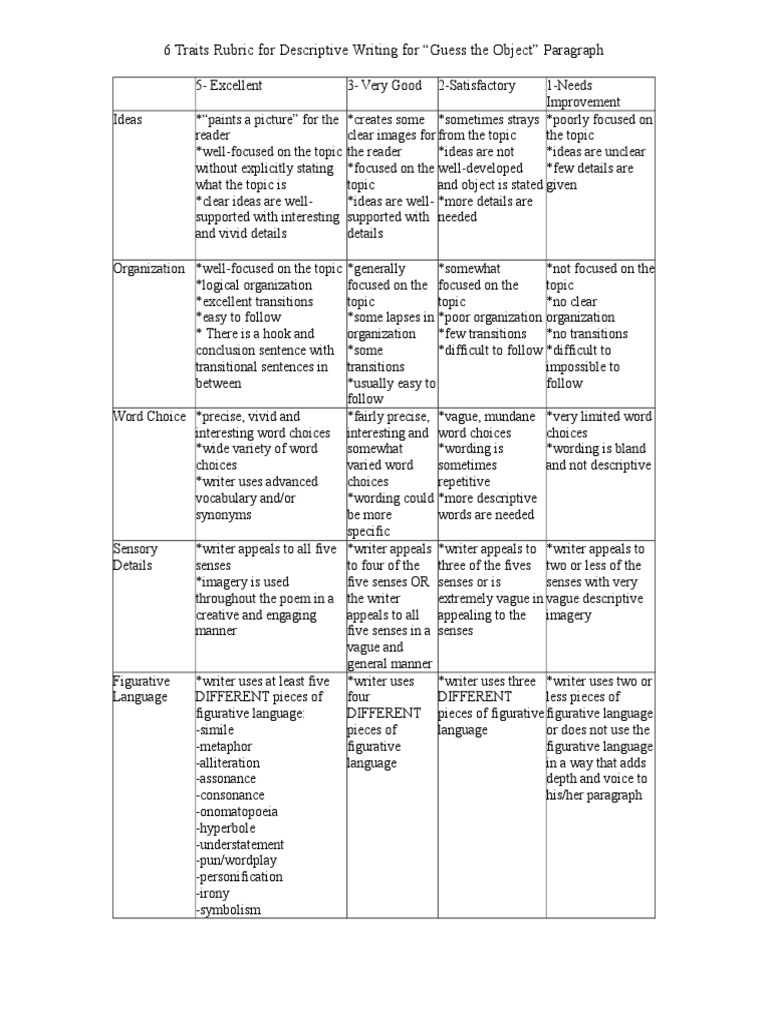 Descriptive Writing Rubric | PDF | Grammar | Communication