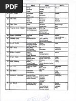 Psikotes Astra | PDF