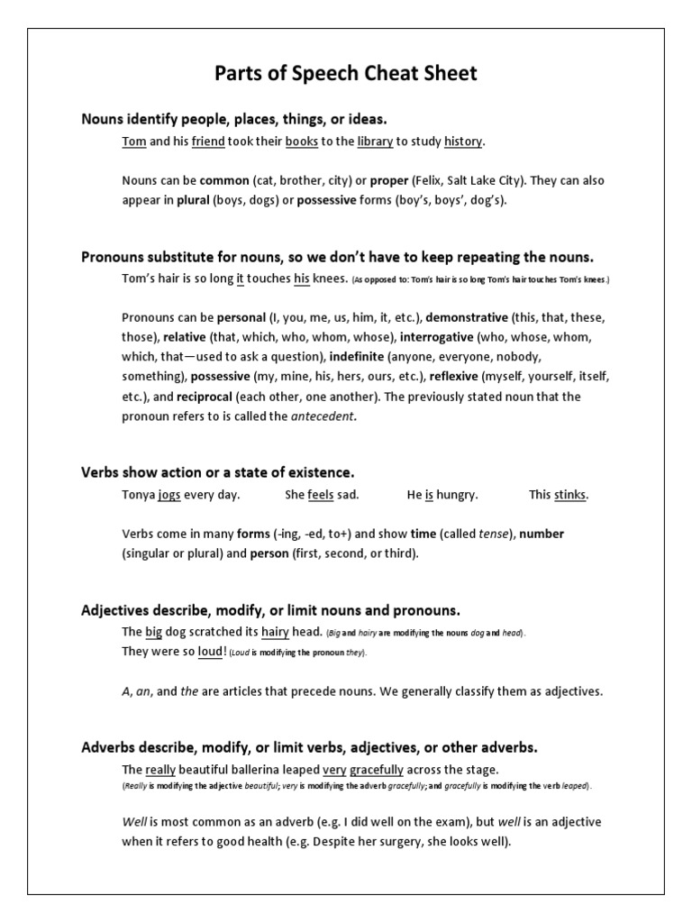 Parts of Speech Cheat Sheet: A, An, and The Are Articles That Precede ...