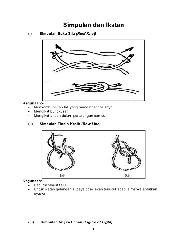 Simpulan Dan Ikatan | PDF