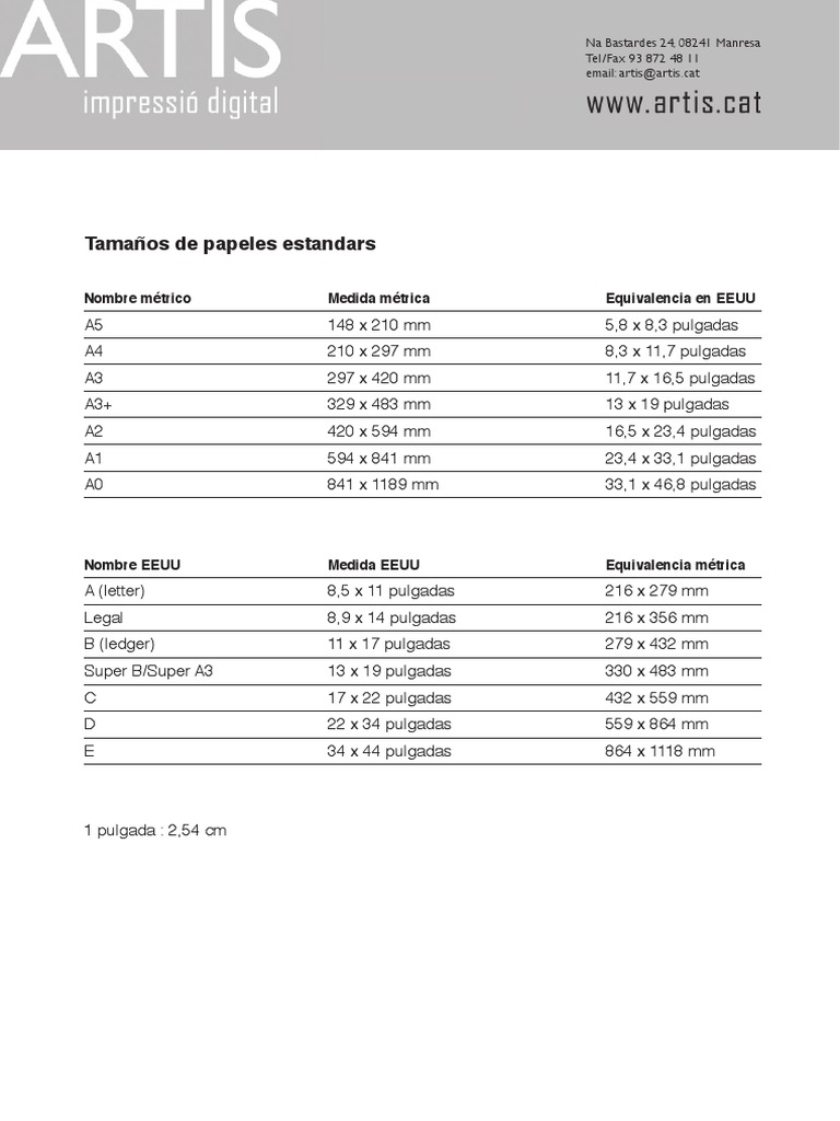 Medidas Papeles A0,A1,A2,A3,A4