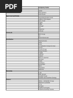 PR Brand Email List Sheet1 | PDF | Cosmetics | Fashion