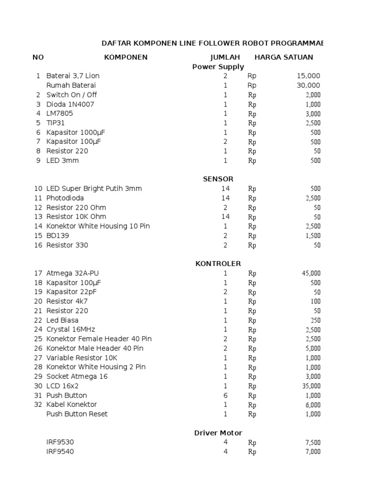 Daftar Komponen Line Follower Robot Programmable NO Komponen Jumlah ...